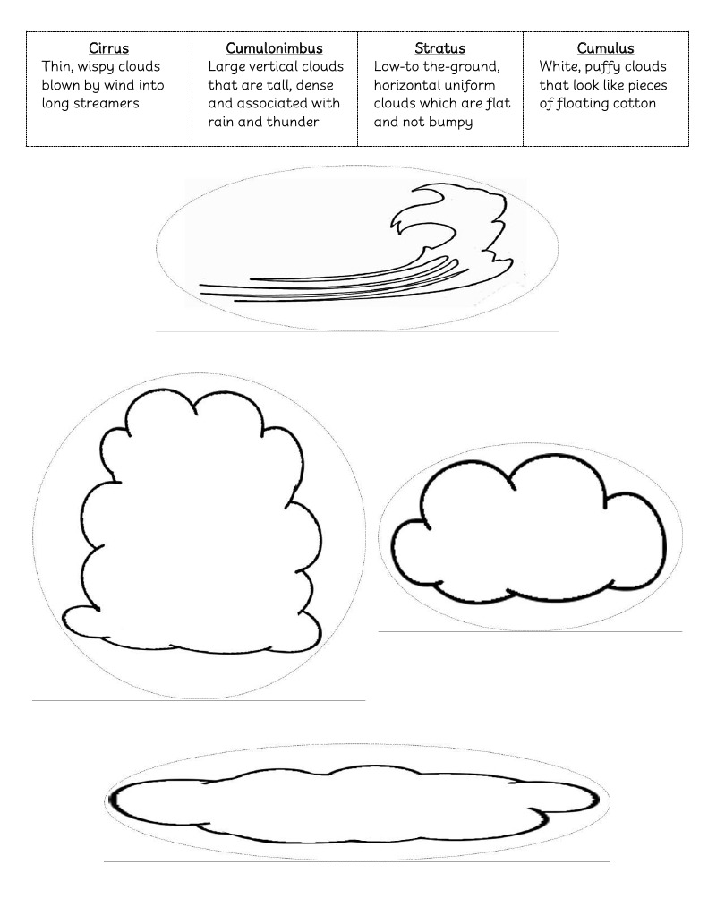 Cloud Craft Pictures | PDF