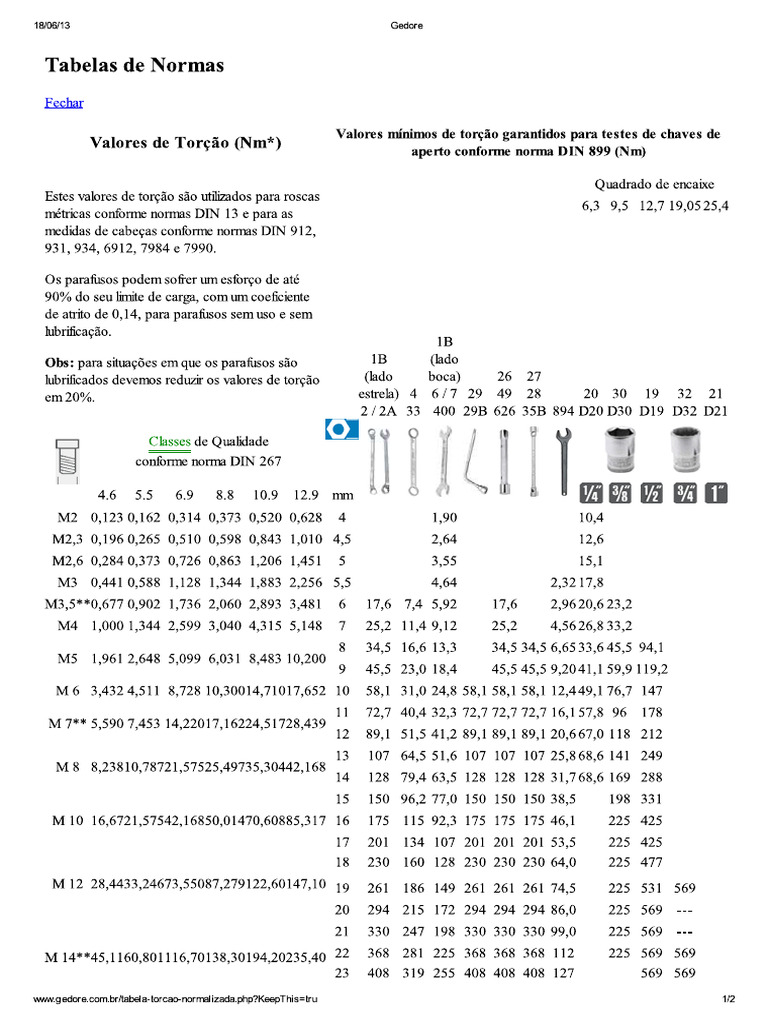 Din 899 | PDF