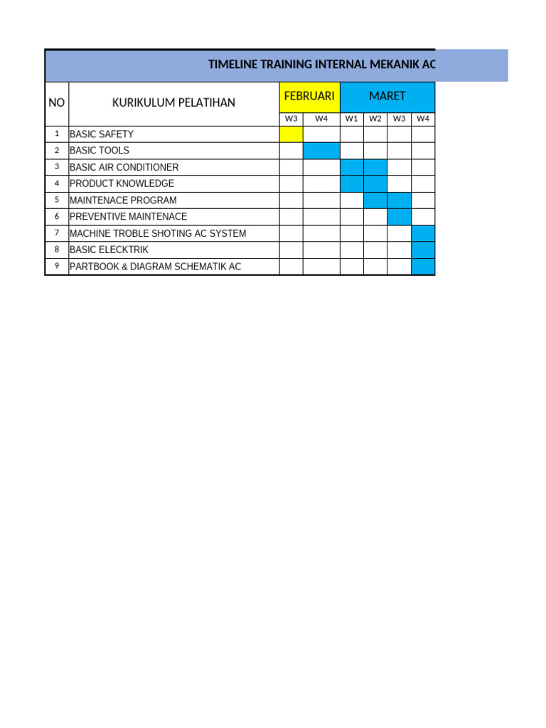 Planning Kurikulum Trainin Internal Mekanik Ac PT Gmi 2025 | PDF