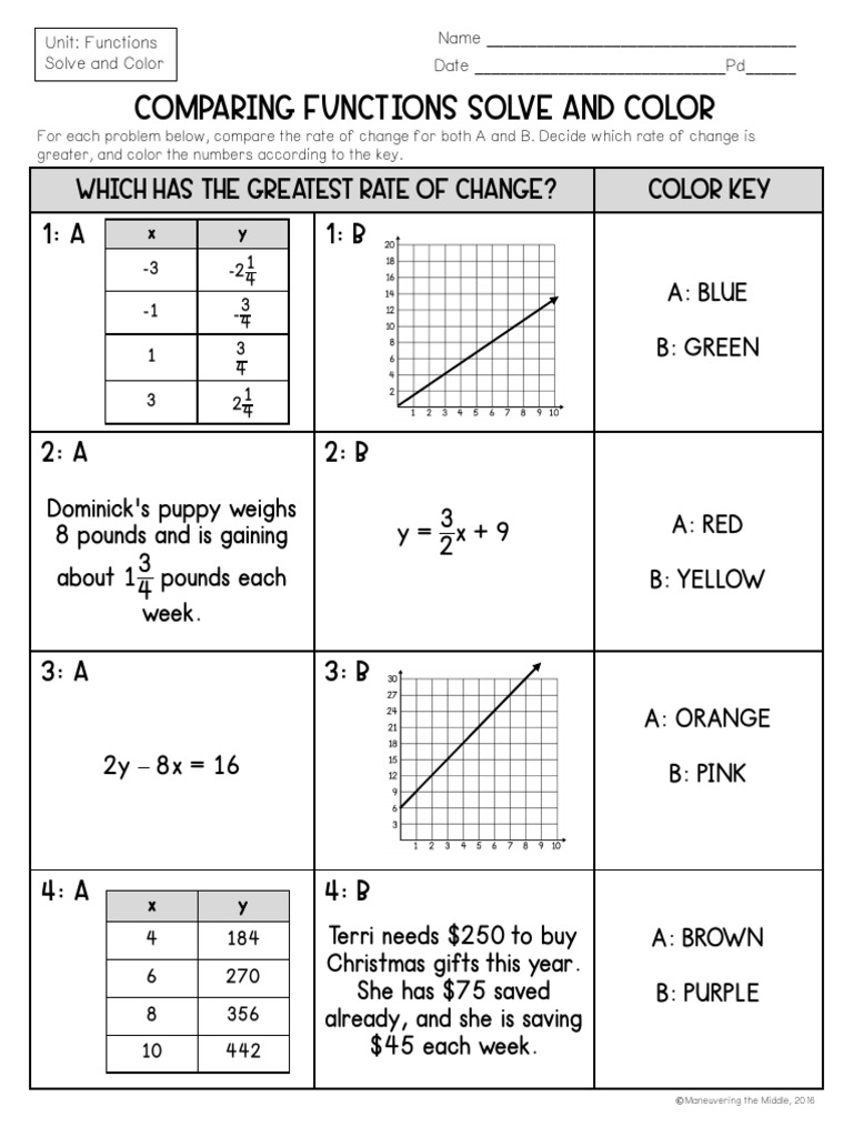 Comparing Functions Sort and Color | PDF | Color | Green
