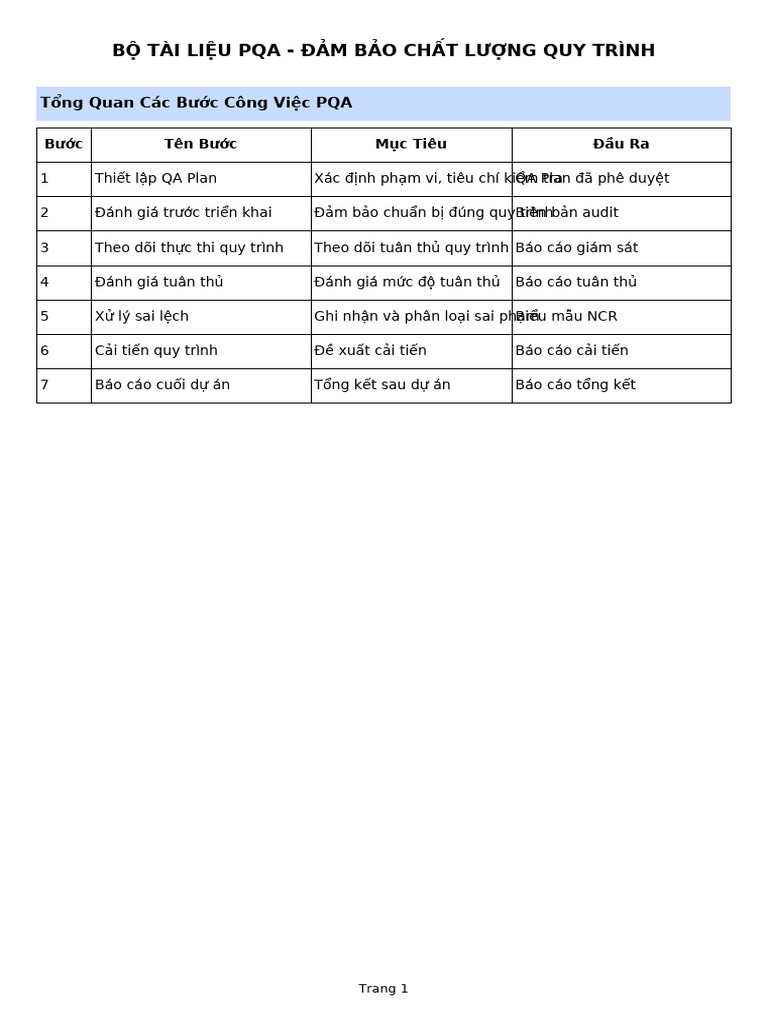 PQA Templates With Examples VN | PDF