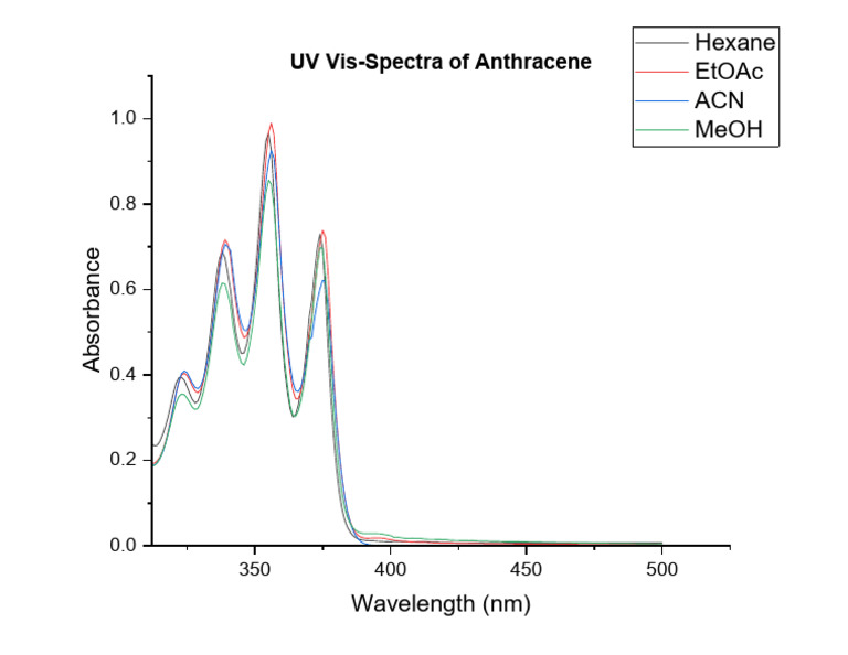 Anthracene UV.gr4 | PDF