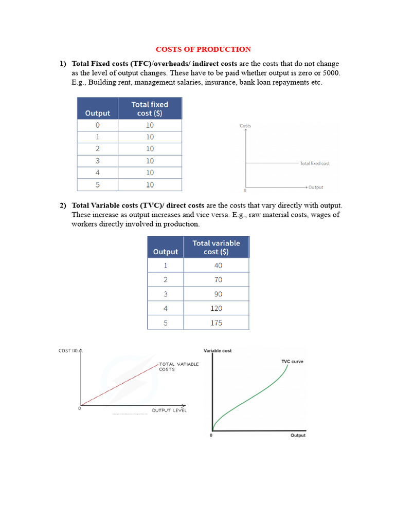Chapter 22 Economics IGCSE | PDF | Profit (Economics) | Average Cost