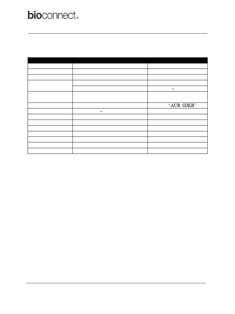 BioConnect 4.10 ACM Integrations | PDF