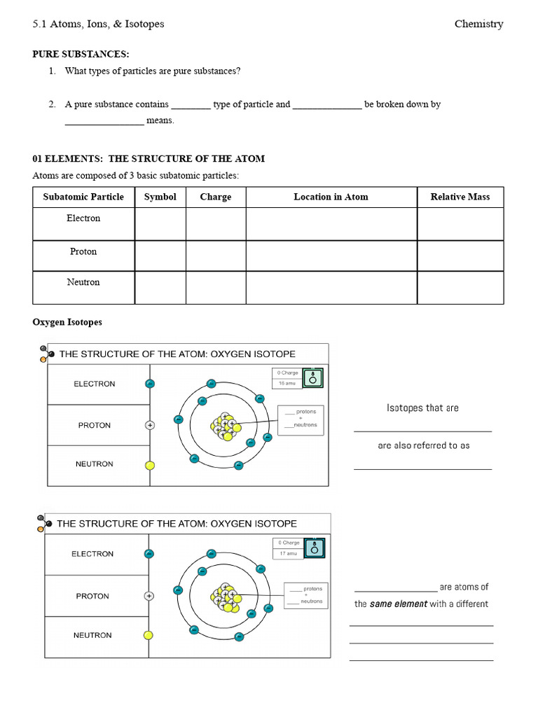 5.1 Atoms, Ions, & Isotopes | PDF | Atoms | Proton