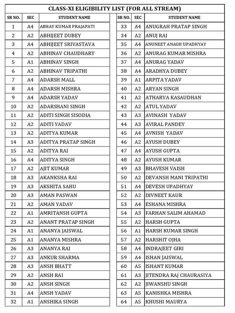 Class XI Student Eligibility List | PDF