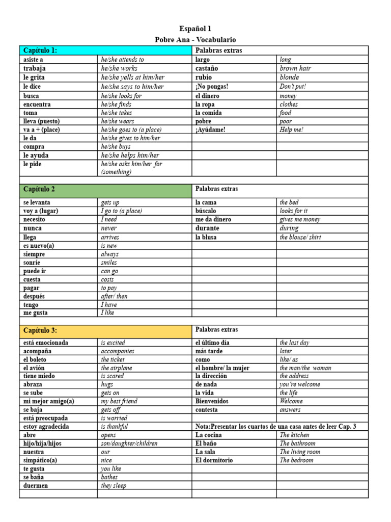 Cap Tulo 1 5 Vocabulary List PDF | PDF