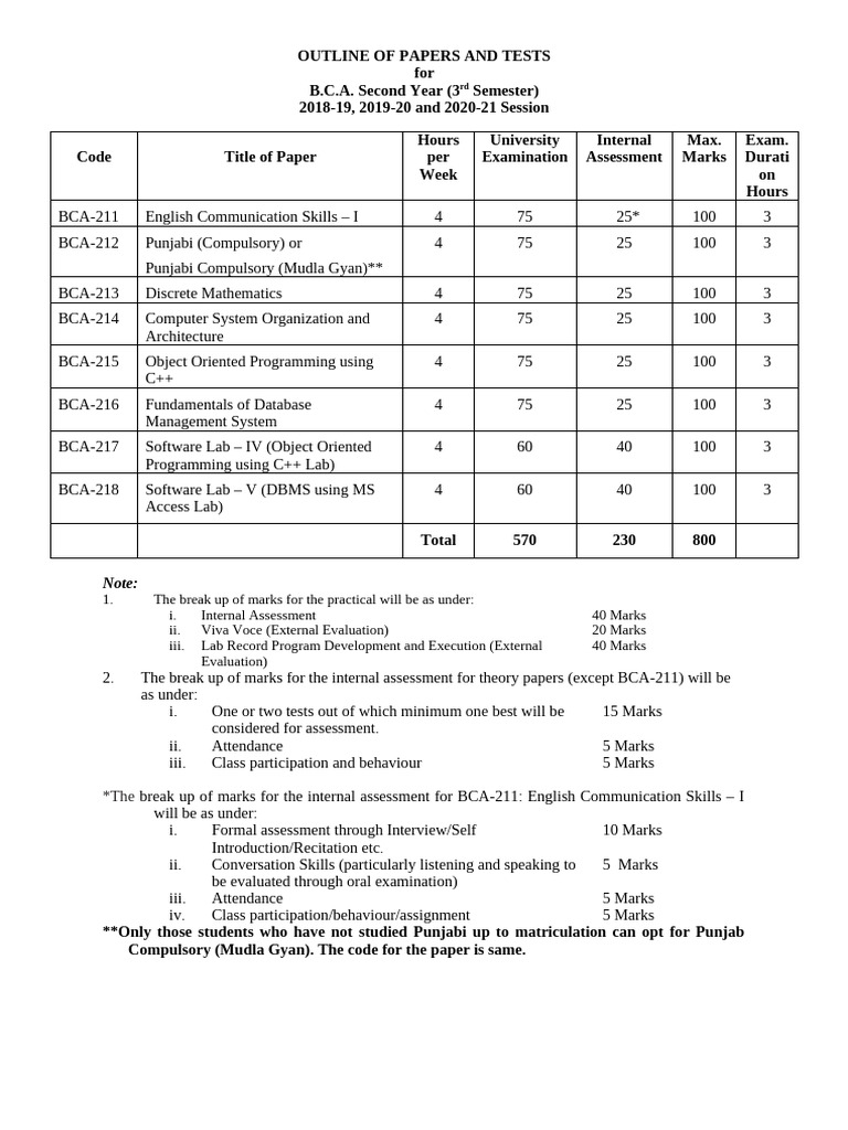 BCA (Bachelor of Computer Applications) Part-II (Sem III & IV) | PDF ...