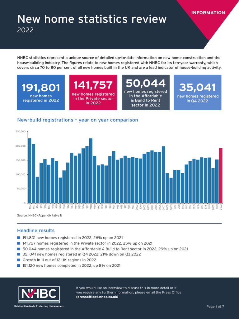 Nhbc Annual Statistics 2022 Data Booklet | PDF
