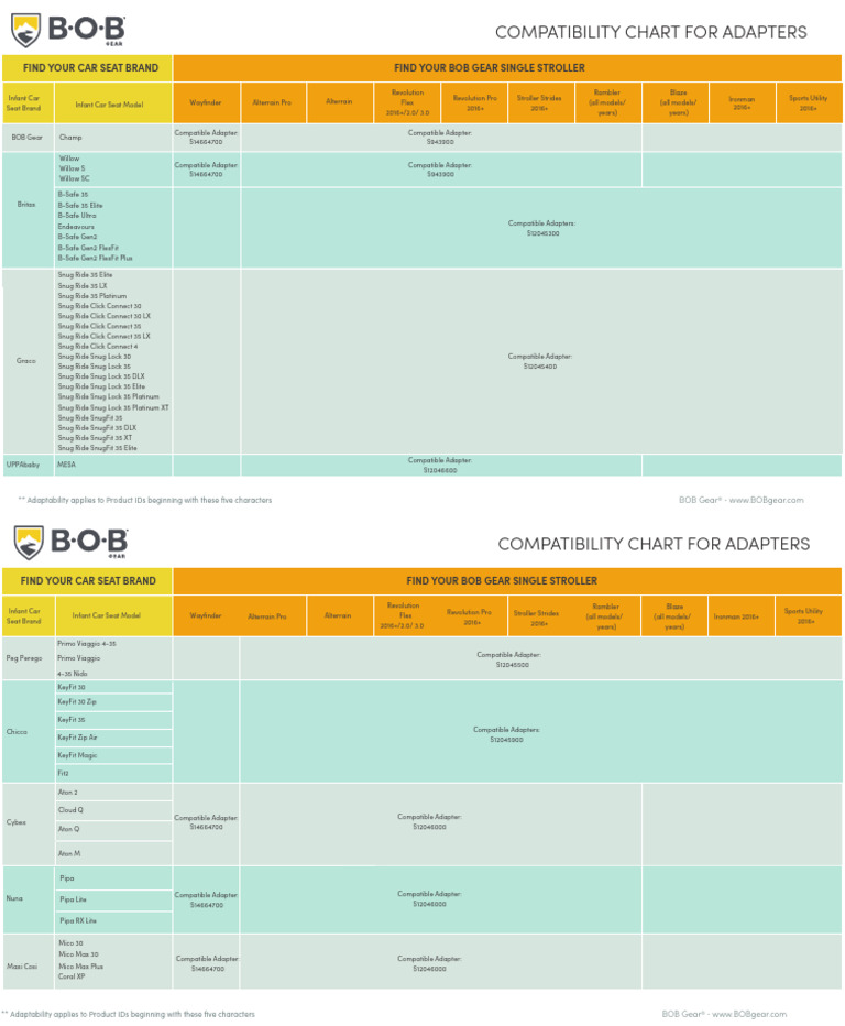 2023+BOB+Gear+Single+Stroller+Compatability+Chart Nov+2023 | PDF