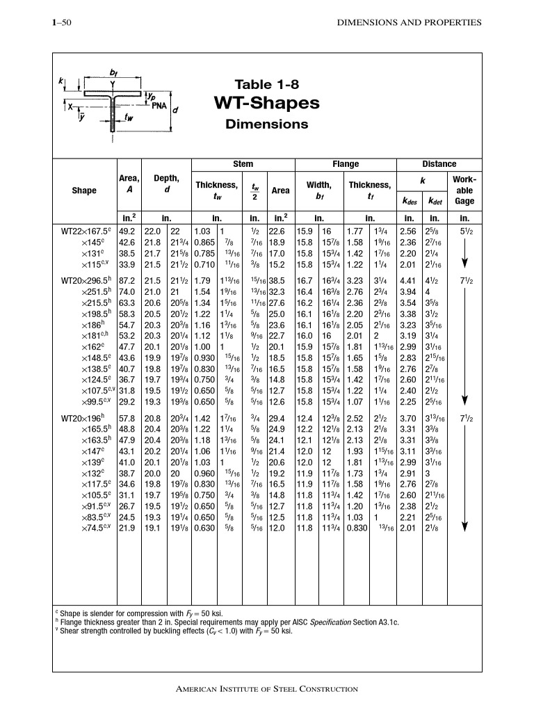 WT Shape Dimensions and Properties | PDF | Buckling | Solid Mechanics