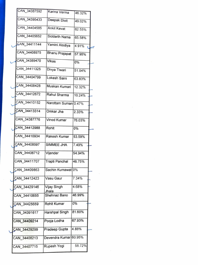 List of Short Attendance | PDF