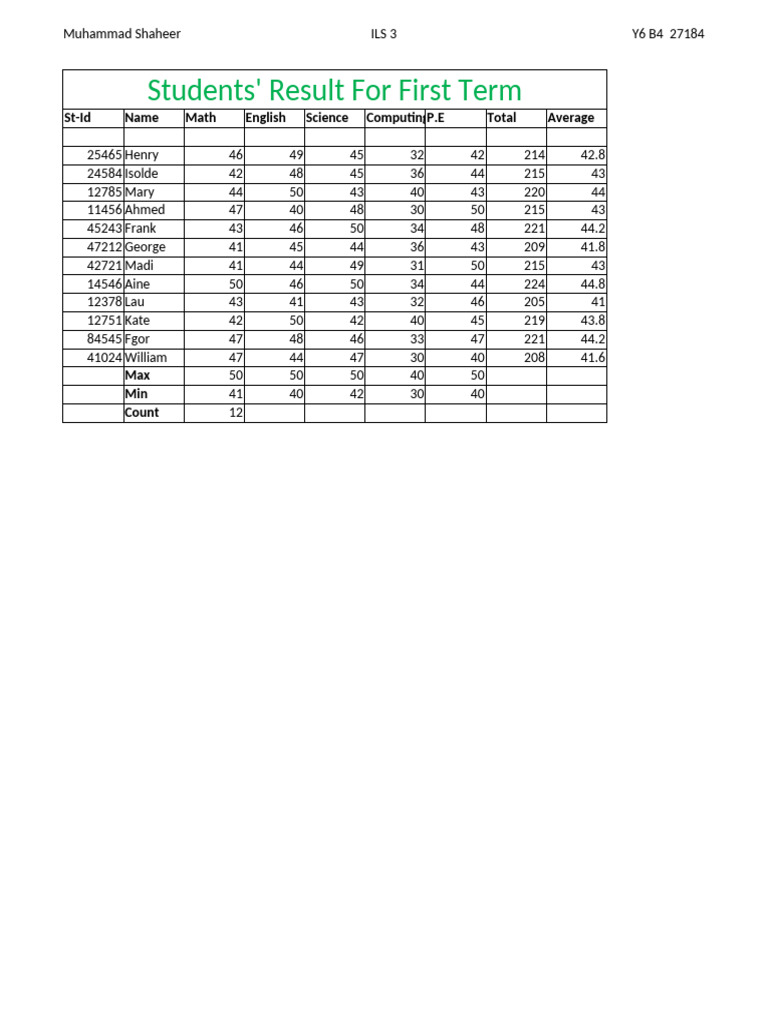 Muhammad Shaheer Y6 B4 27184 Marksheet Review Values | PDF