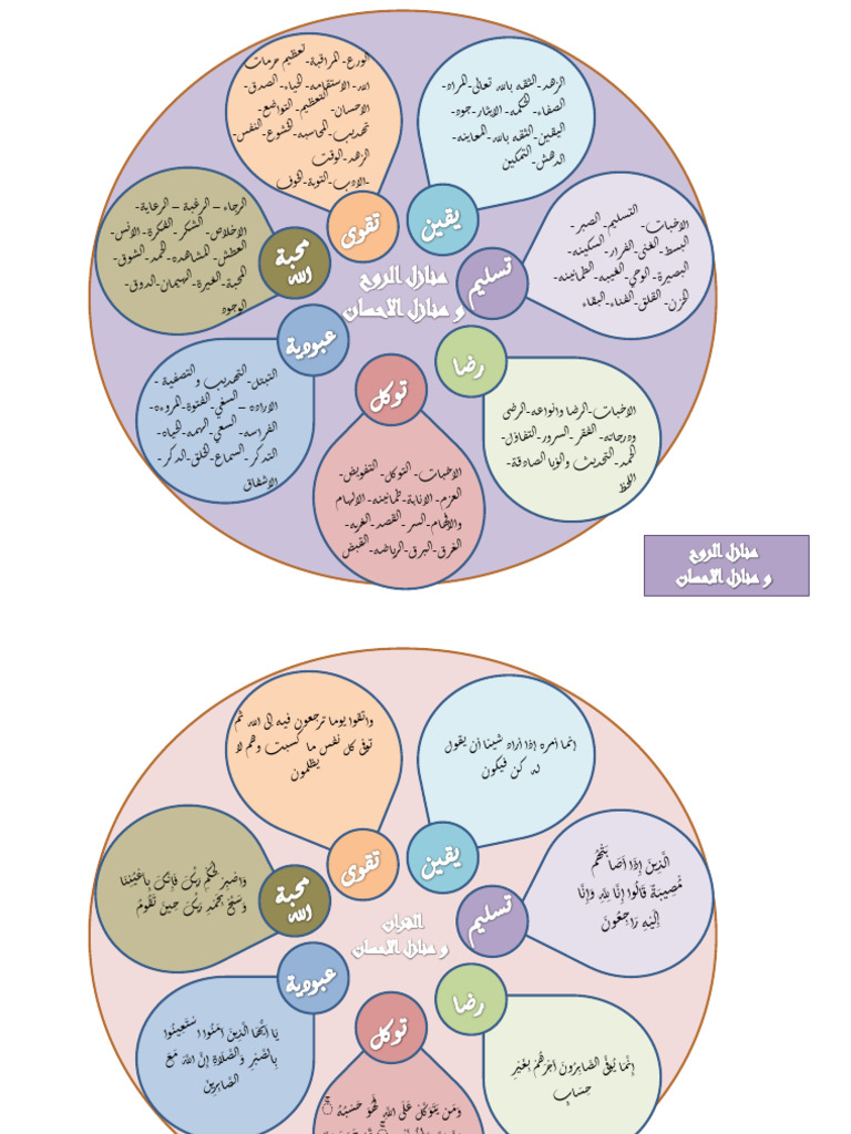 منازل الاحسان-Mai Badr | PDF
