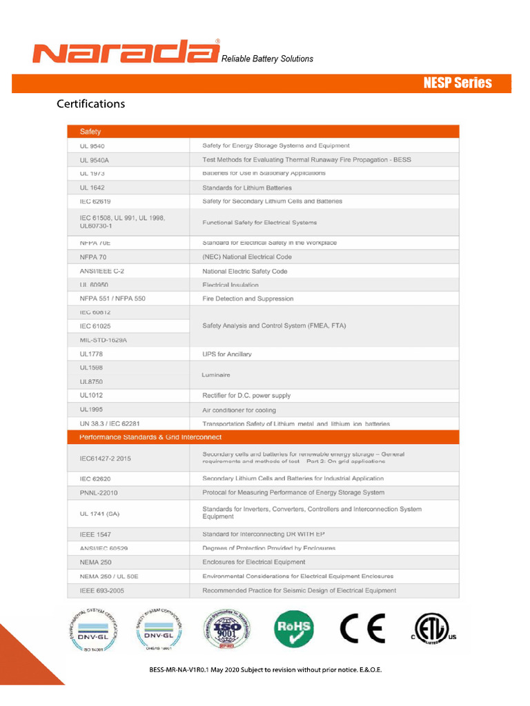 Codes and Standards For BESS | PDF