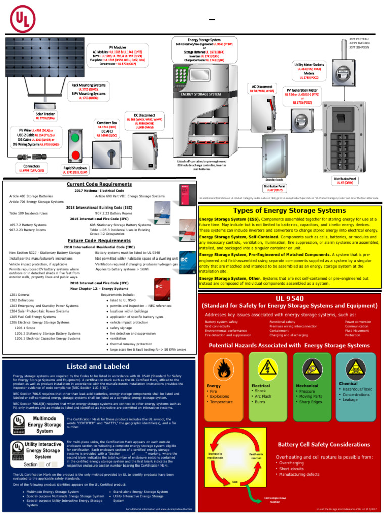North American Code Requirements For ESS (Handout) | PDF | Energy ...