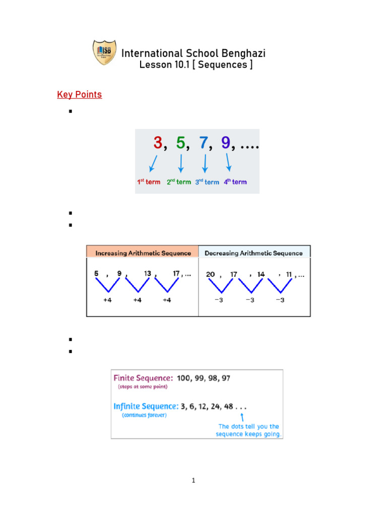 International School Benghazi: Key Points | PDF