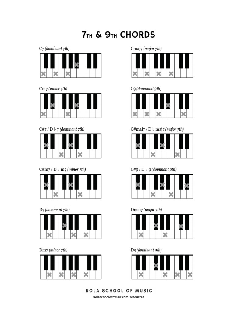Essential 7th & 9th Chords Guide | PDF