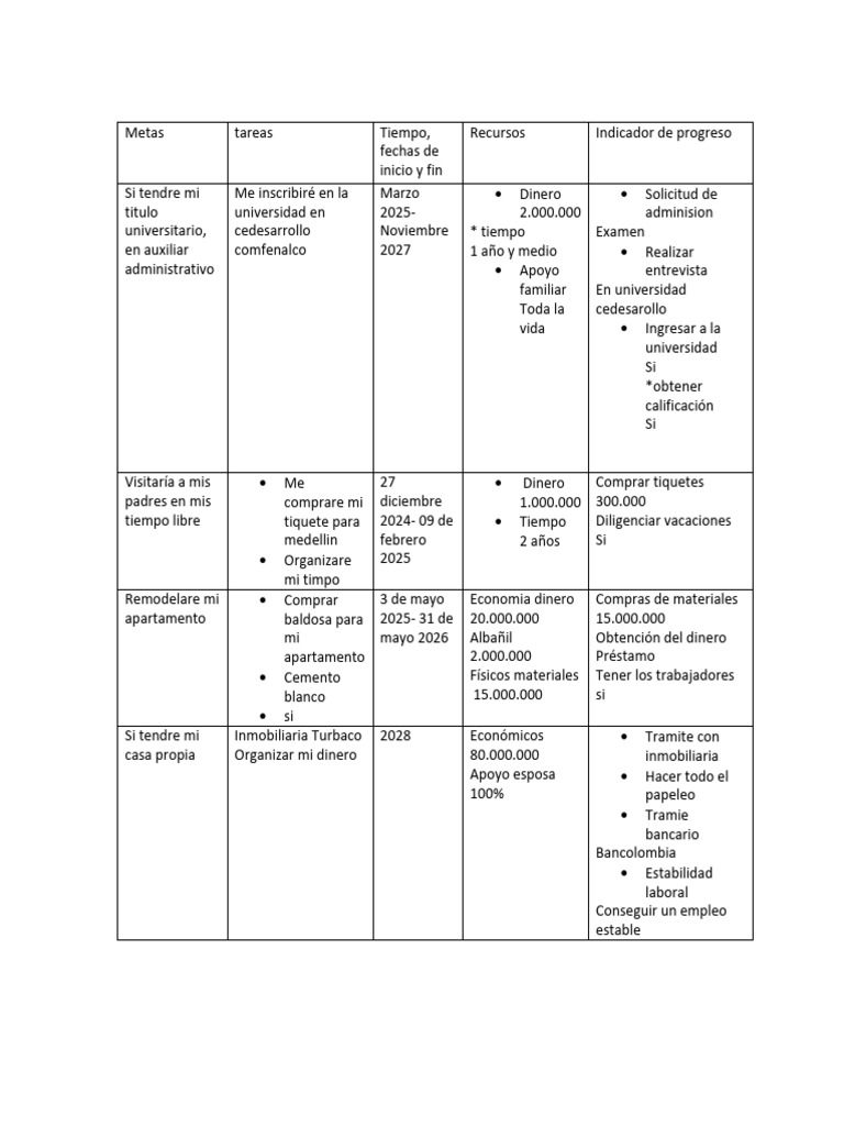 Metas | PDF
