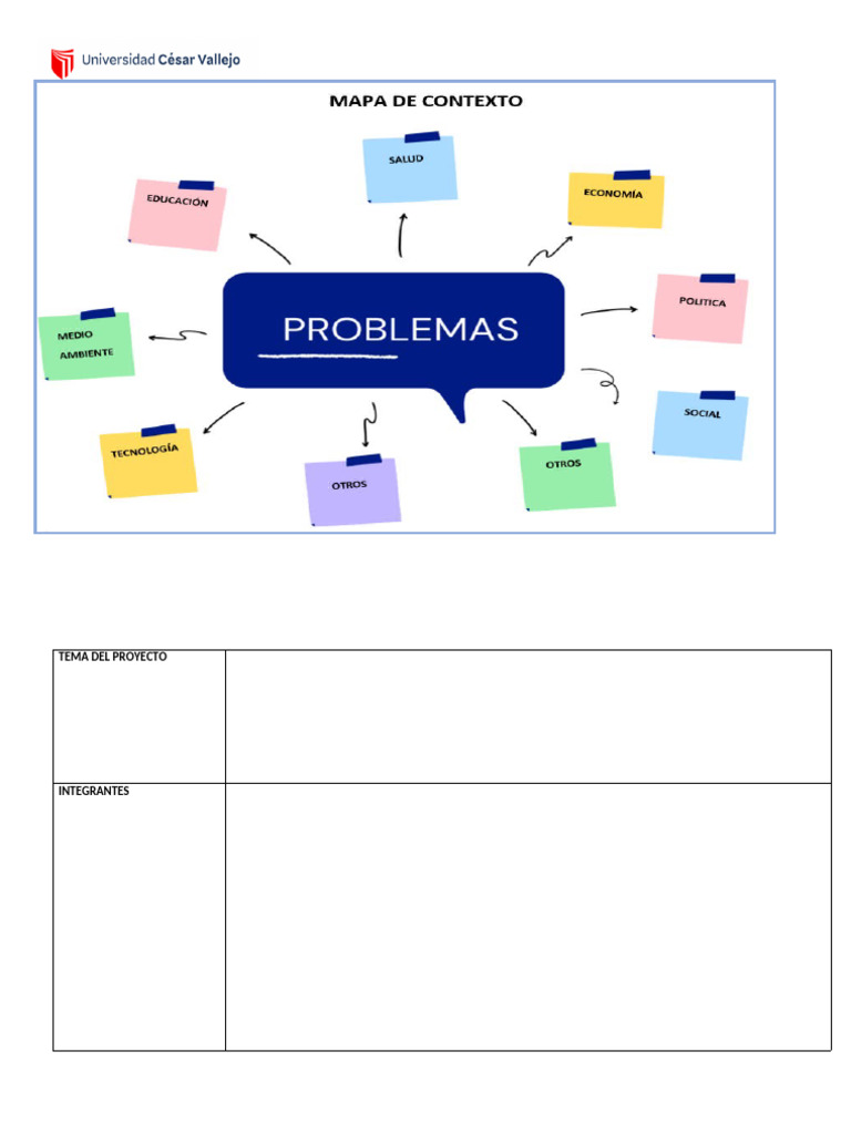 Esquema Del Mapa de Contexto | PDF