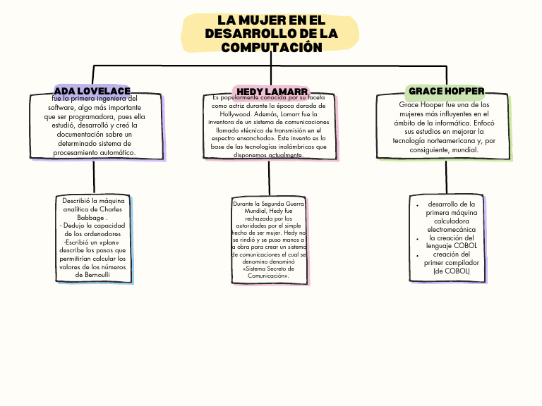 Purple Creative Concept Map Chart | PDF | Ingeniería Informática ...