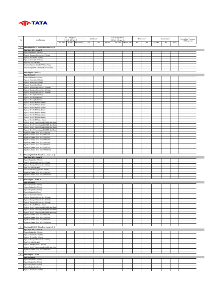 Weekly Plumbing Installation Report | PDF