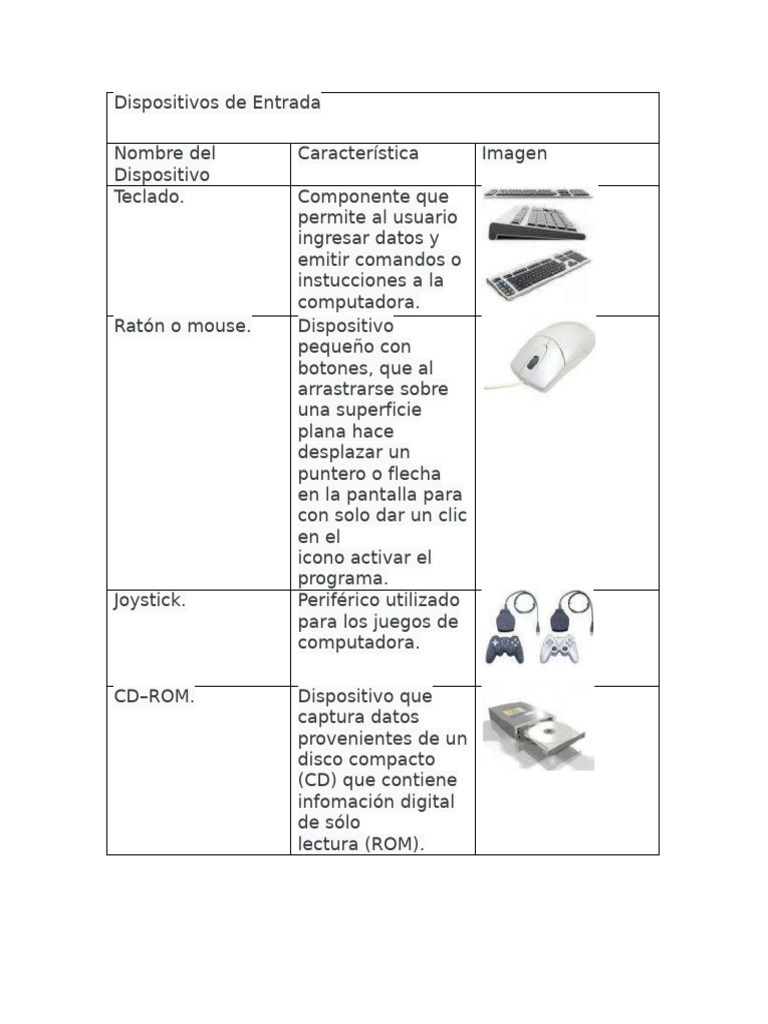 Tabla Dispositivos de PC | PDF | Periférico | Hardware de la computadora