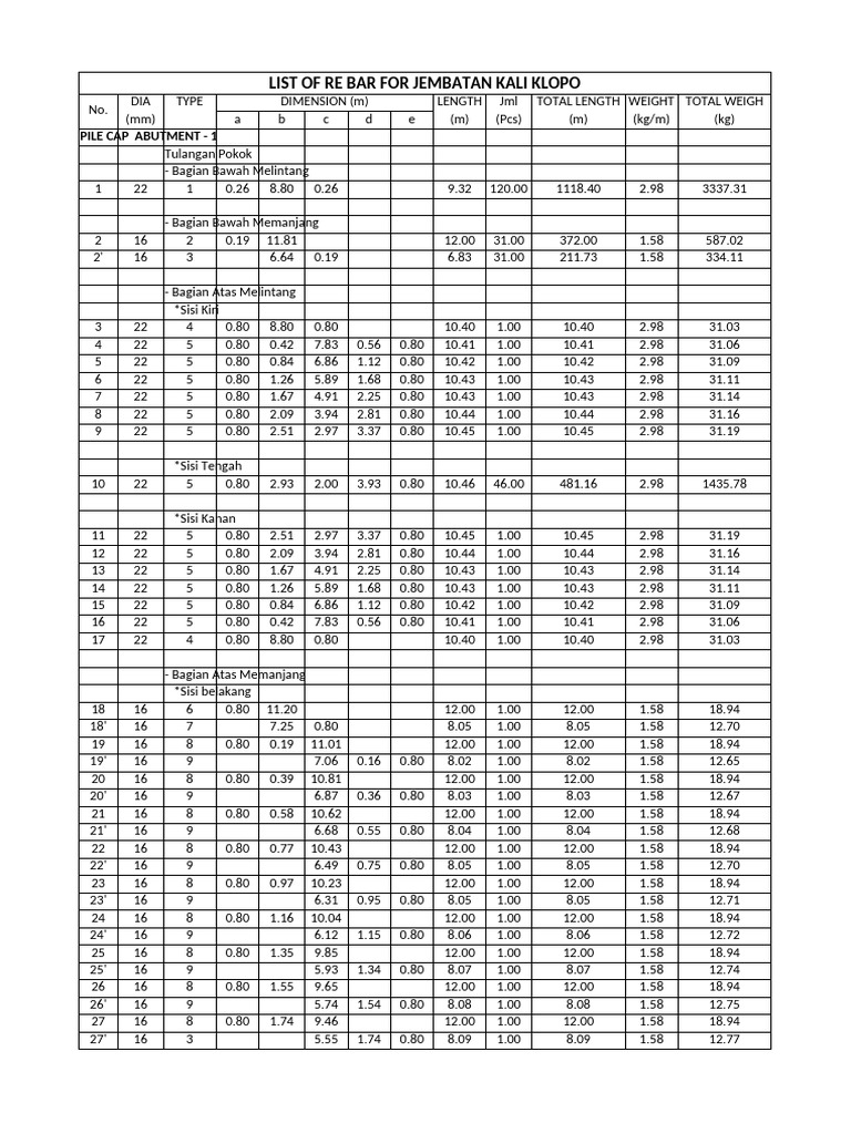 Bar List Abutment Jembatan 30 Meter | PDF