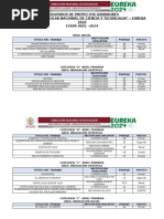 Resultados de La Etapa Nacional Feria Eureka 2024 | PDF