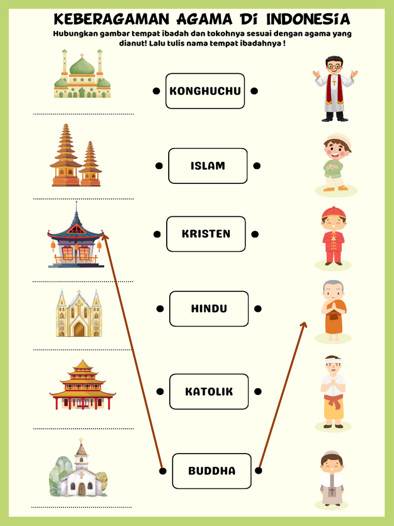LKPD Keberagaman Agama Di Indonesia | PDF
