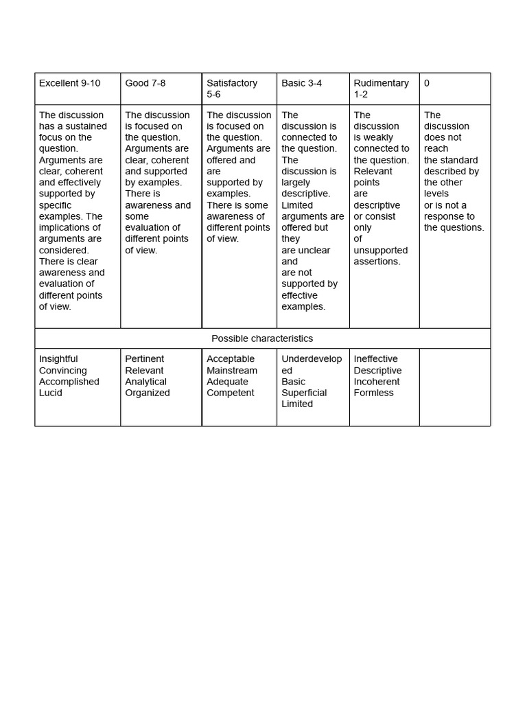 Discussion Quality Assessment Criteria | PDF