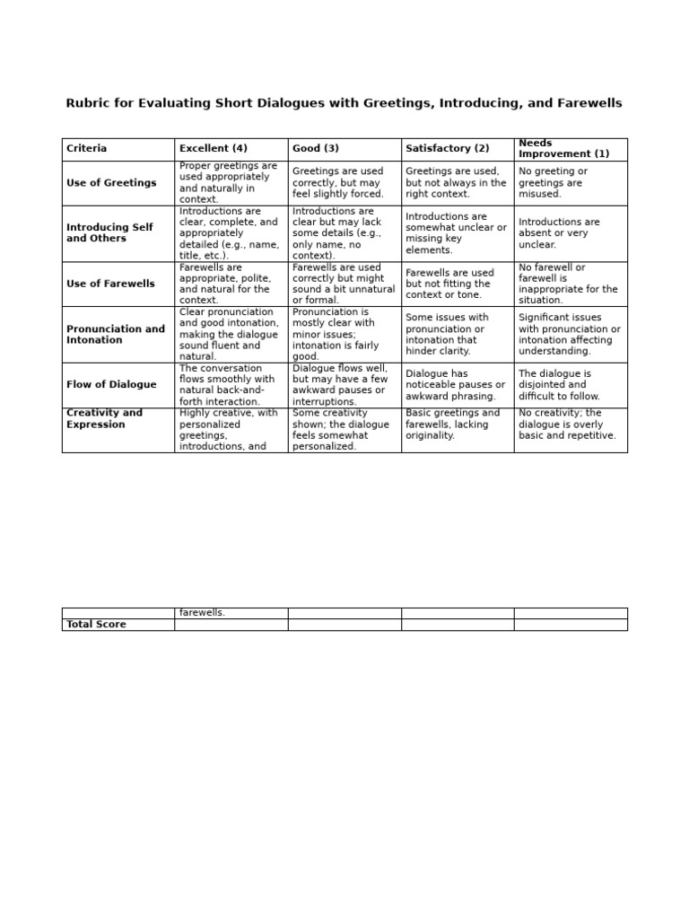 Short Dialogue Evaluation Rubric | PDF | Communication | Cognition
