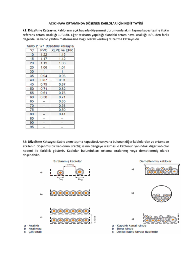21-Ac Kablo Tablolari | PDF