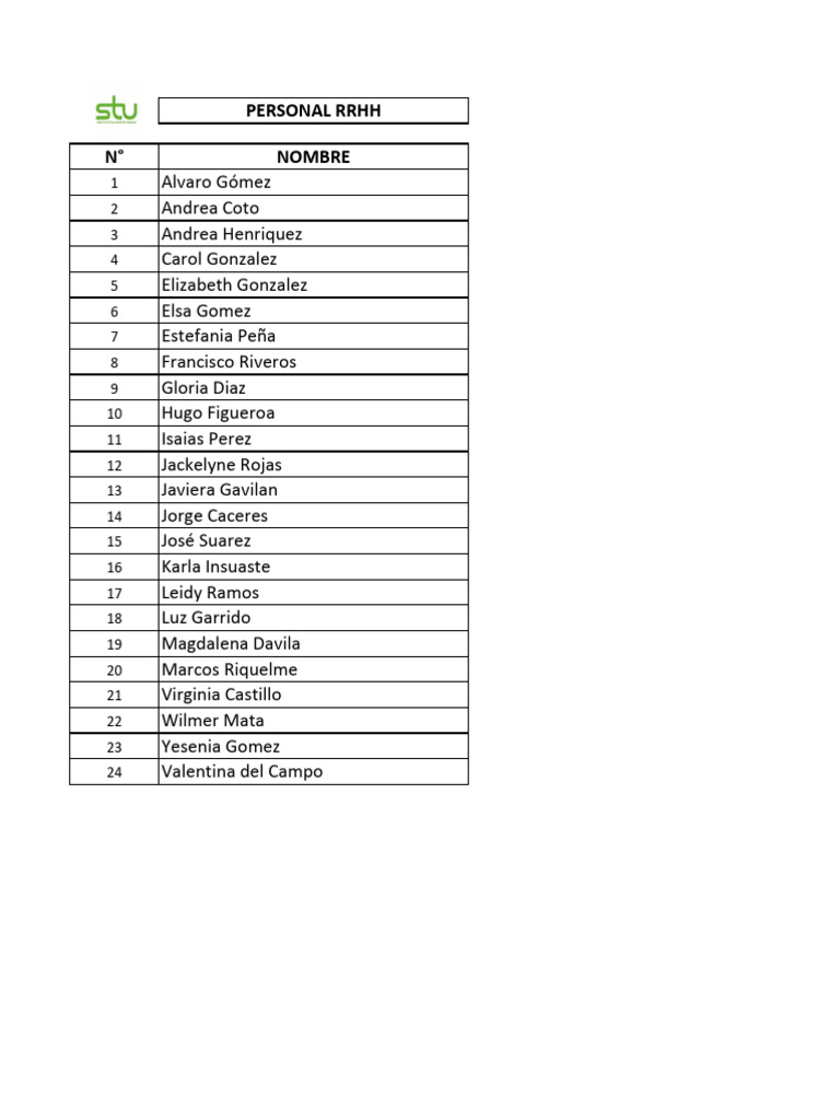 Listado Personal RRHH STU 2025 | PDF