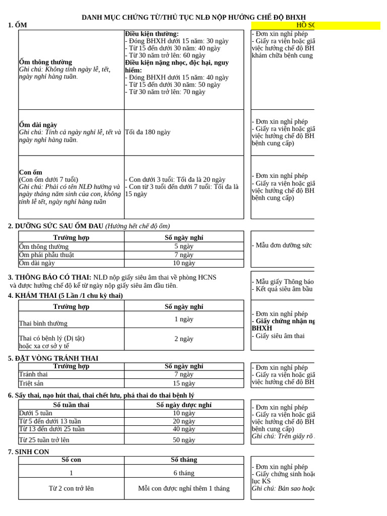 Danh mục chế độ BHXH | PDF