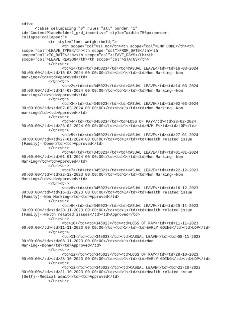 Financial Year Leave Report-345023-2023 2024 | PDF