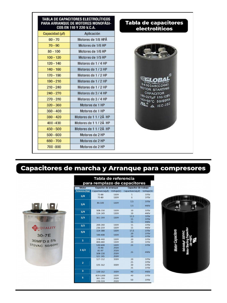 Capacitores para Compresores | PDF