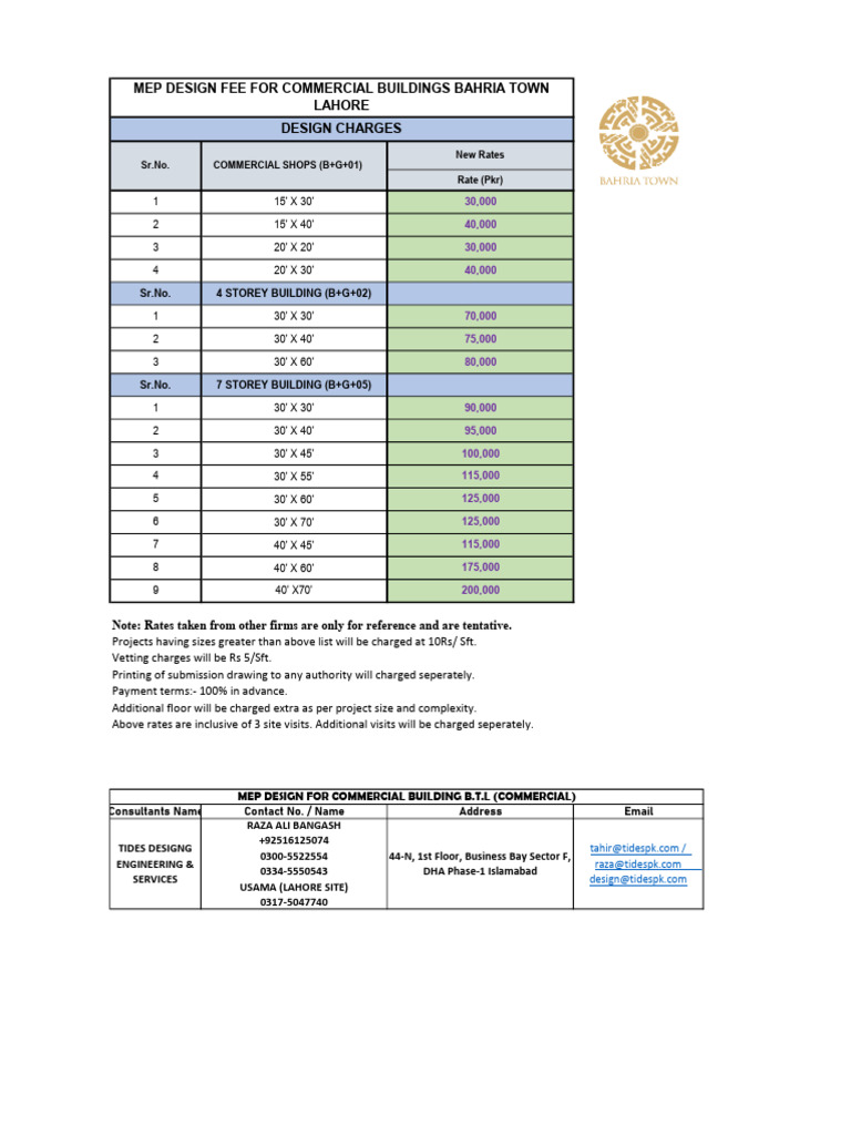Mep Design Fee For Commercial Buildings Bahria Town Lahore Design Charges | PDF