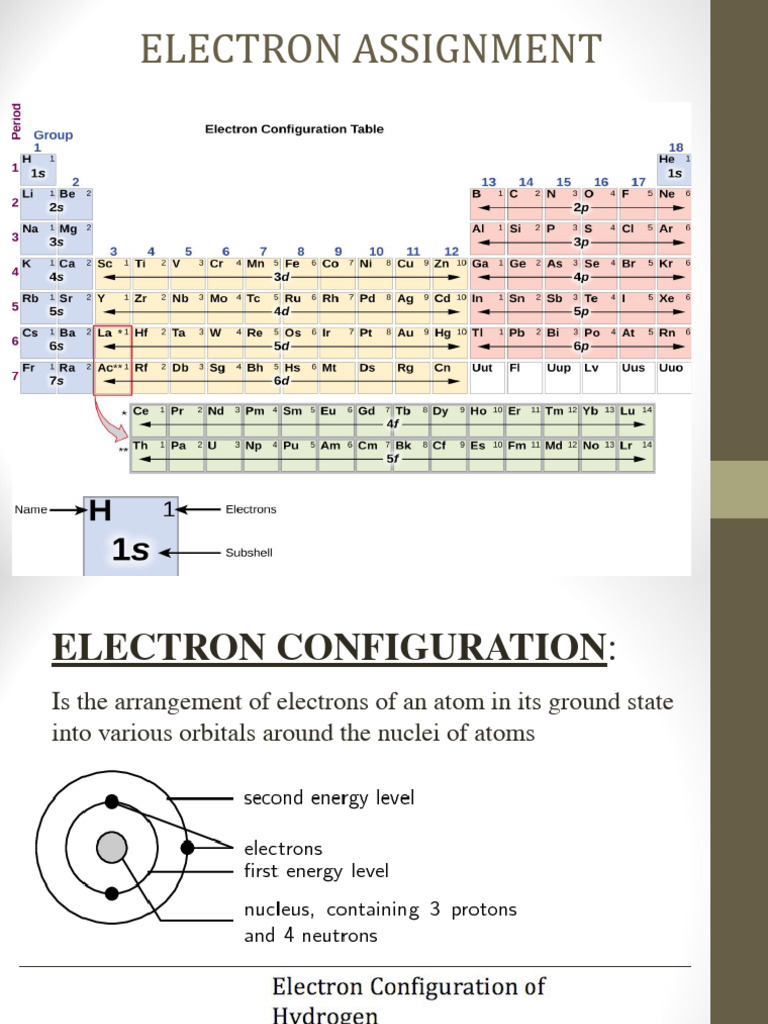 Dr. ELECTRONIC CONFIGUARTION | PDF | Atomic Orbital | Electron ...