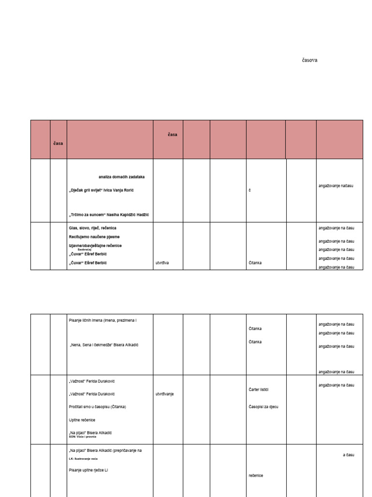 Operativni Plan BOSANSKI JEZIK 2. RAZRED | PDF