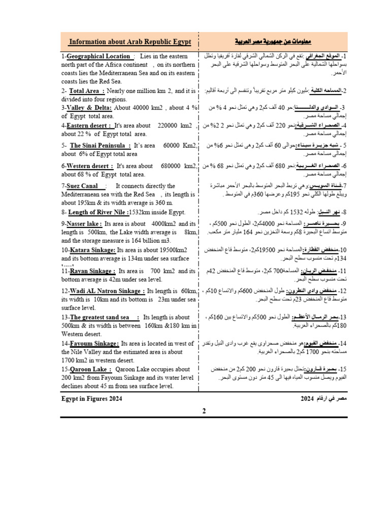 20244291348معلومات جغرافية A -E 20224 | PDF | Egypt | Geography