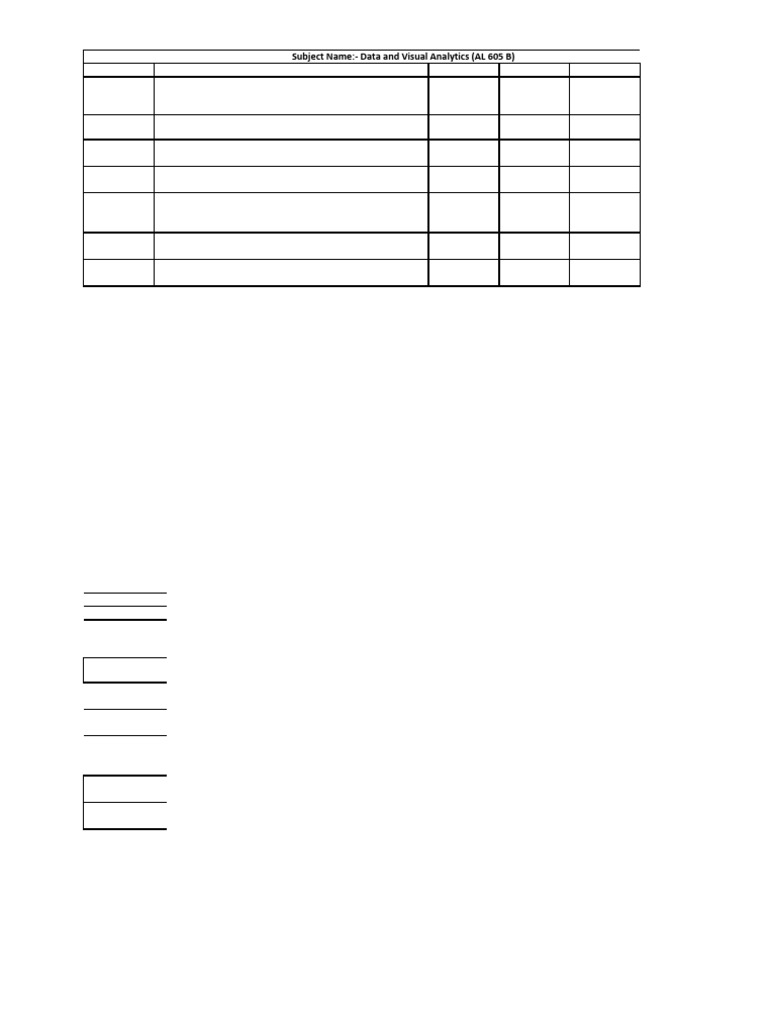 AL 605 Experiment Lists | PDF