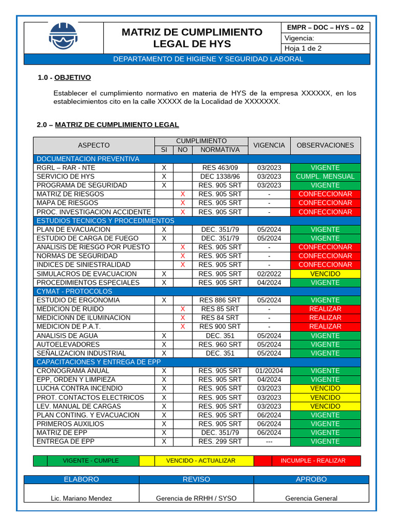 Matriz de Cumplimiento Legal | PDF | La seguridad | Seguridad y salud ...