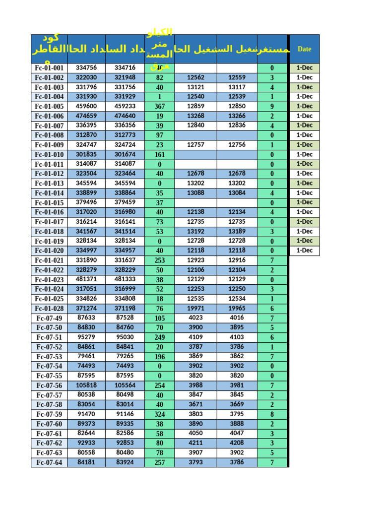 د - » - د - ز - » - è - - - à - ذ - - EDC | PDF