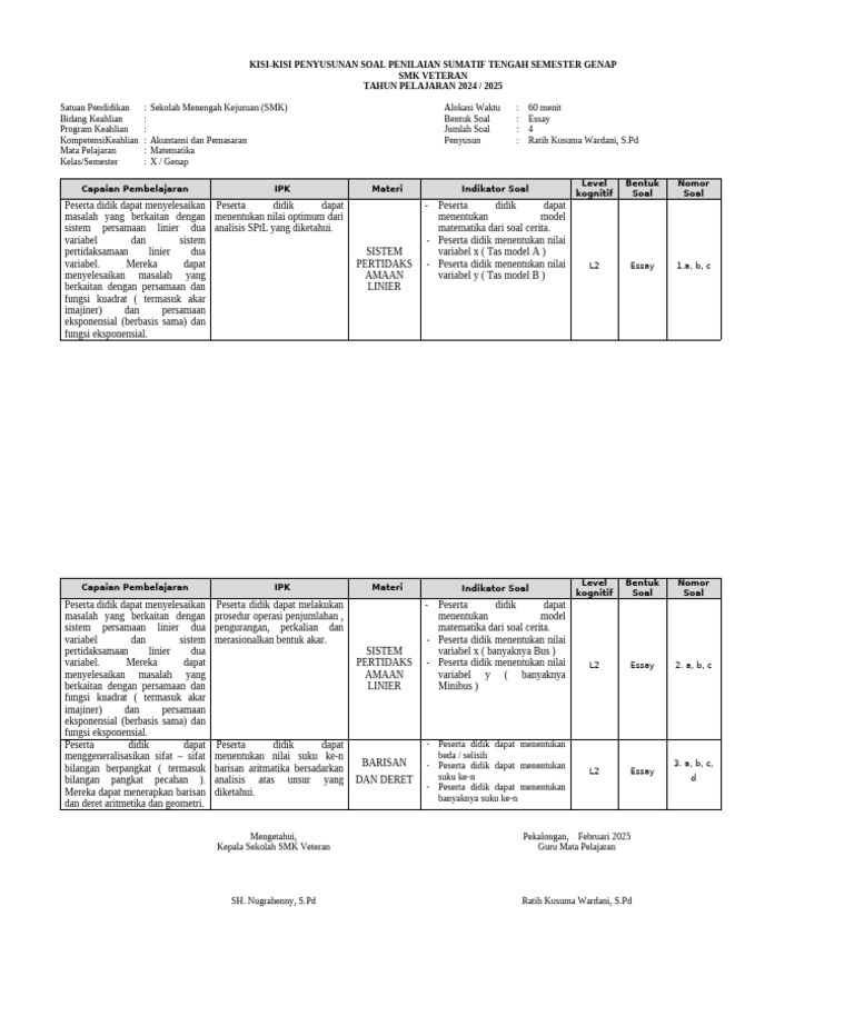 1740448632fileberkasKISI-KISI MTK X AK, PM PSTS GENAP TP 2024-2025 | PDF