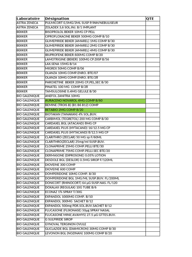 Pharmaceutical Product List Overview | PDF | Drugs