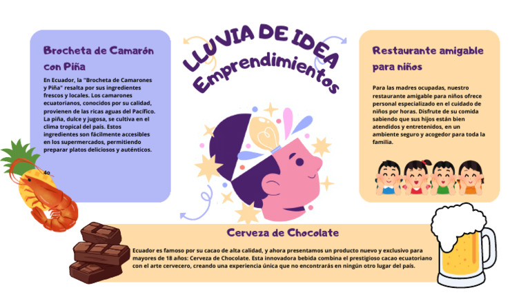 Mapa mental Dibujo cabeza idea Creativo Lila y amarillo | PDF