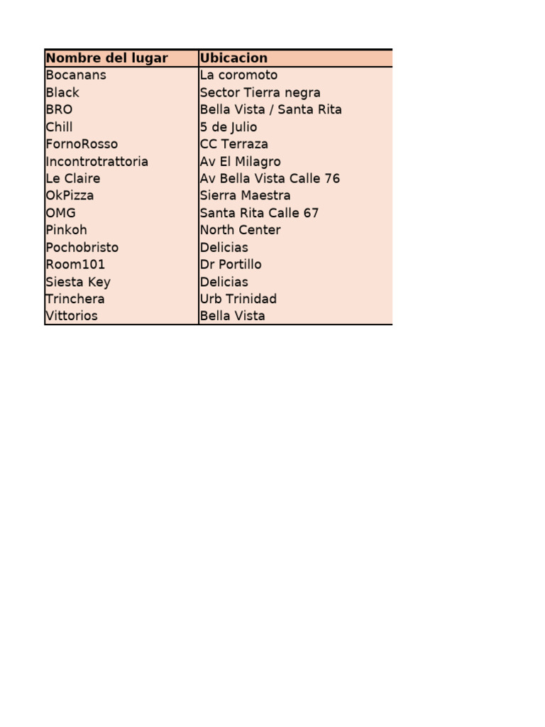 Guia de lugares | PDF