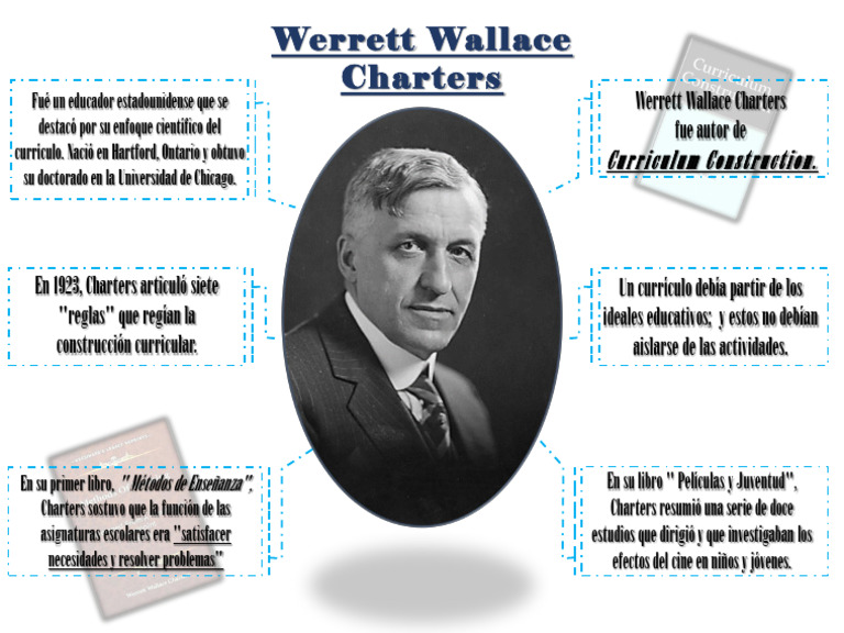 Werrett Wallace Charters y el currículo educativo | PDF