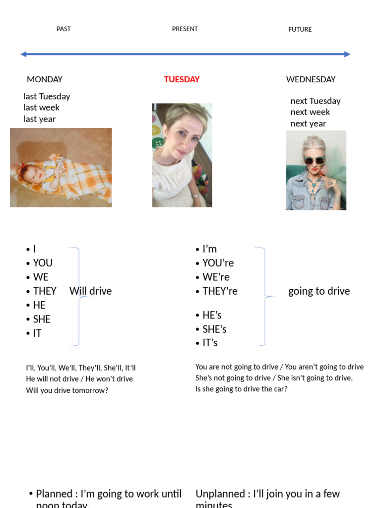 Future Tense Usage and Examples | PDF